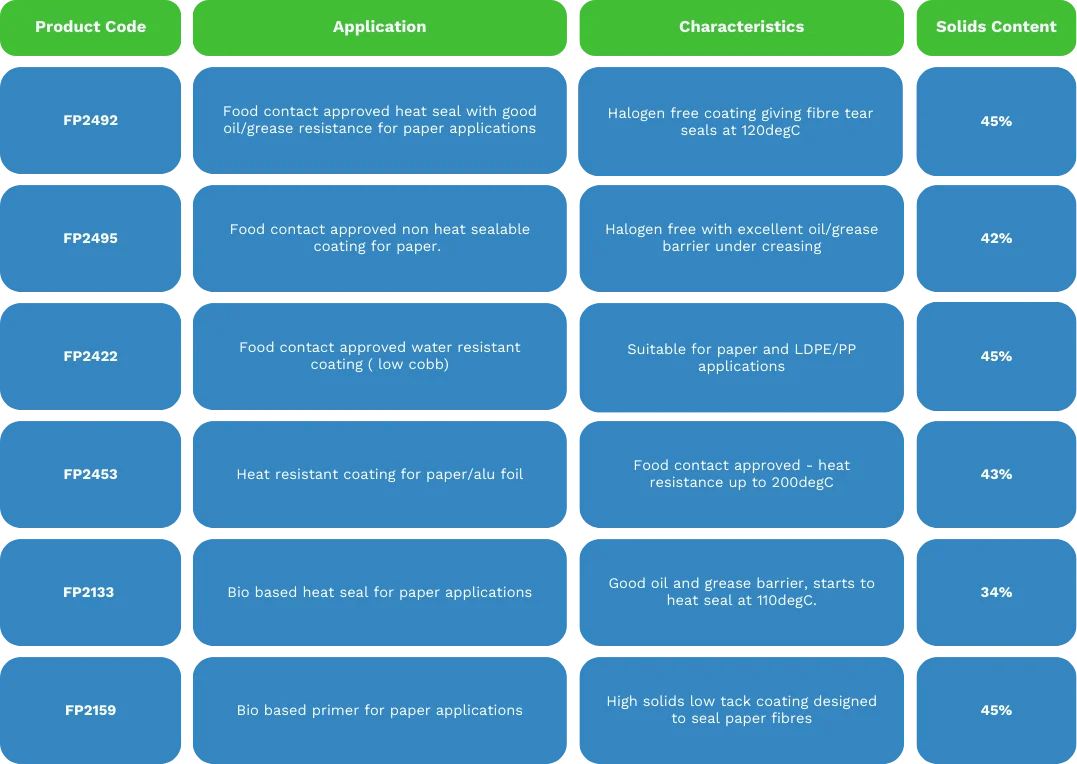 Formulated Polymers | Cold Seal & Wet Bond Adhesives | PVDC Coatings